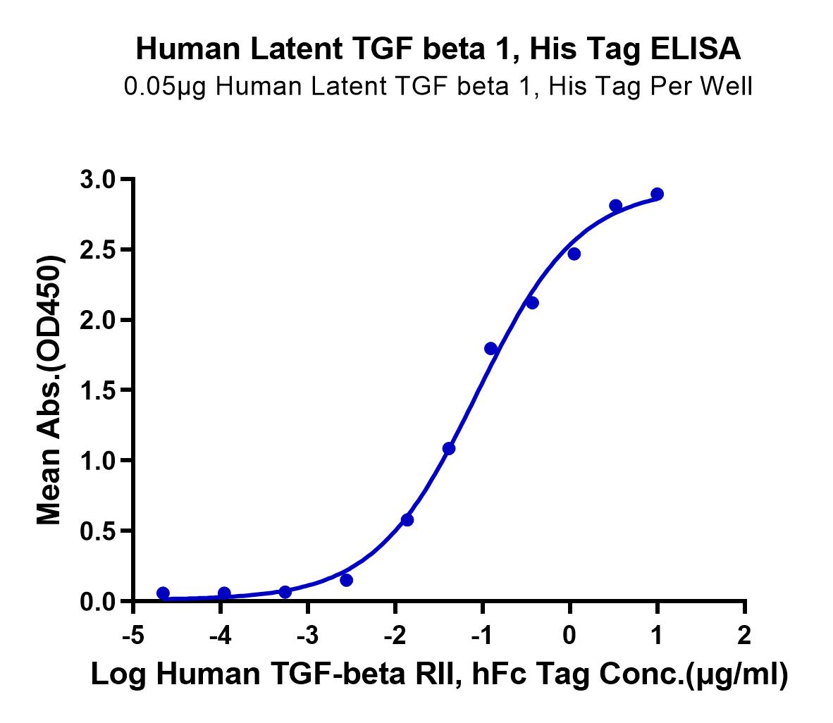 恺佧生物科技（上海）有限公司 - TG1-HM401