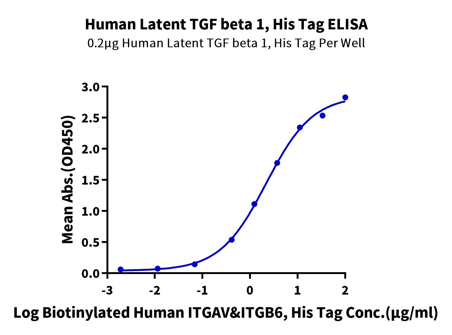 恺佧生物科技（上海）有限公司 - TG1-HM401