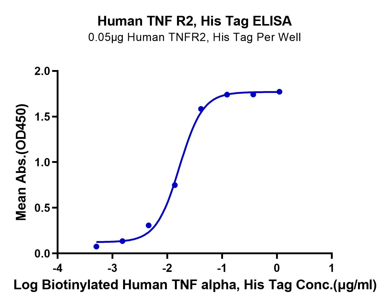 恺佧生物科技（上海）有限公司 - TNF-HM1R2