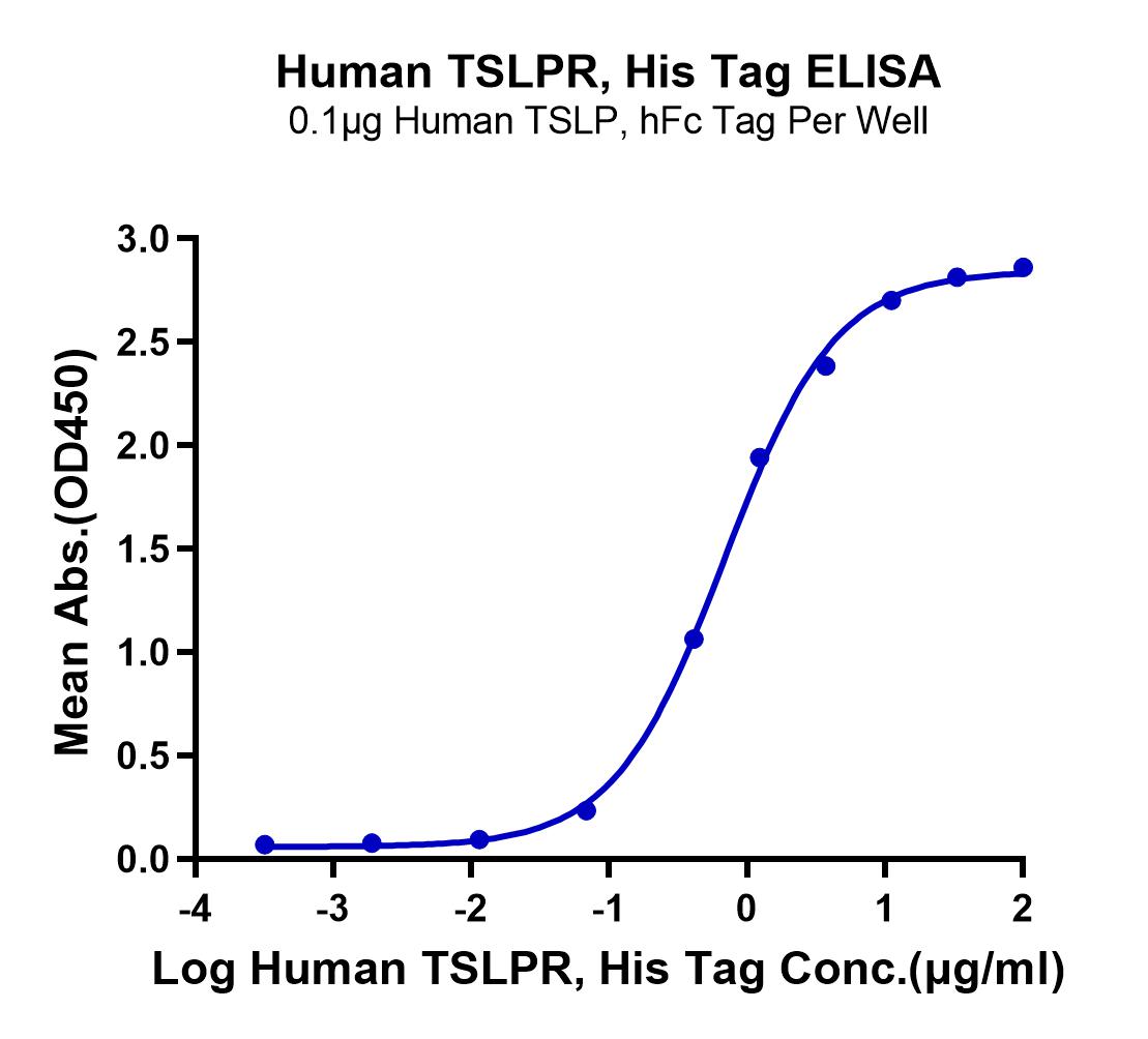恺佧生物科技（上海）有限公司 - TSP-HM10R