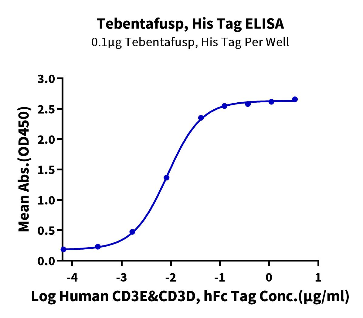 恺佧生物科技（上海）有限公司 - MHC多肽复合物