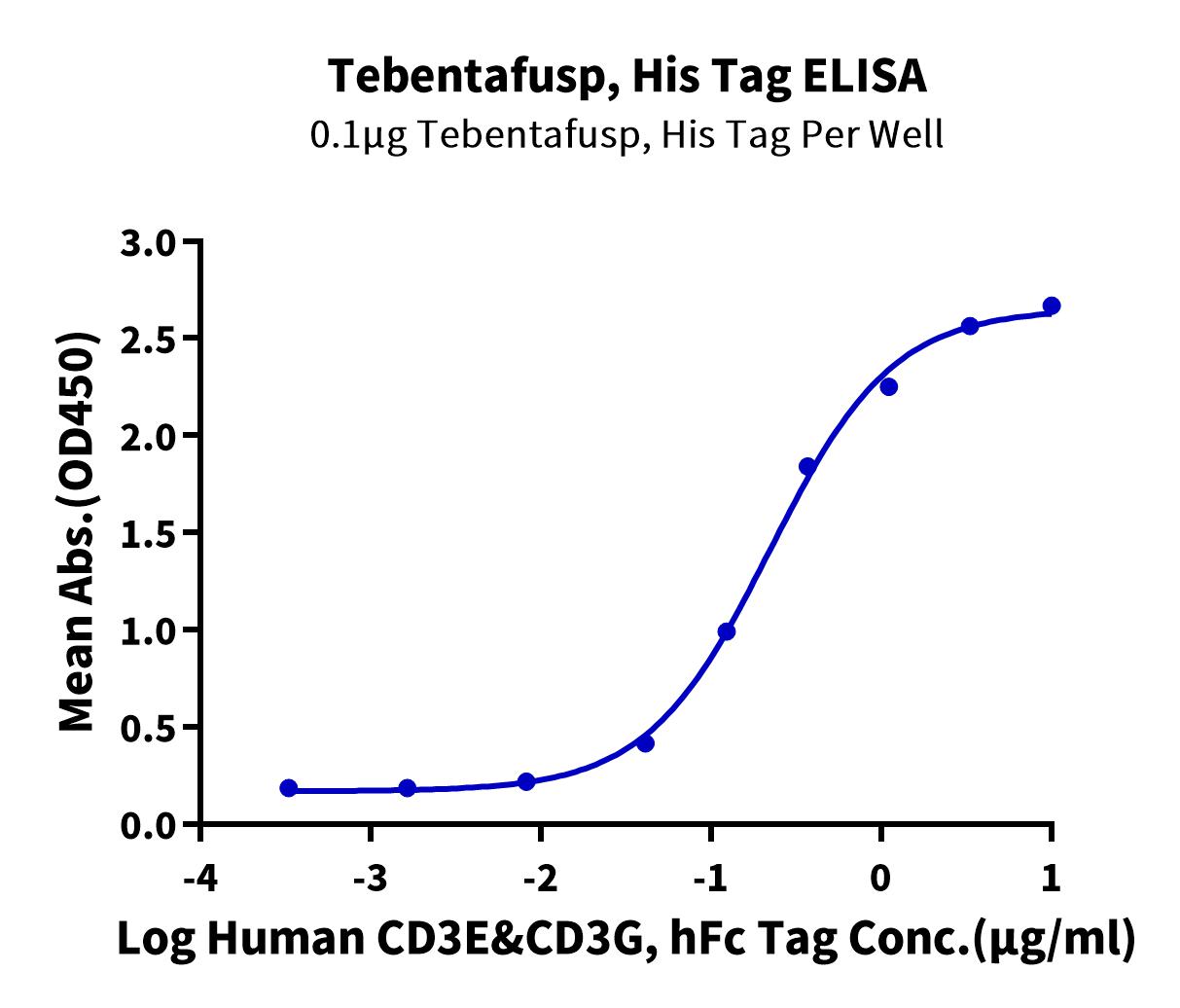 恺佧生物科技（上海）有限公司 - MHC多肽复合物