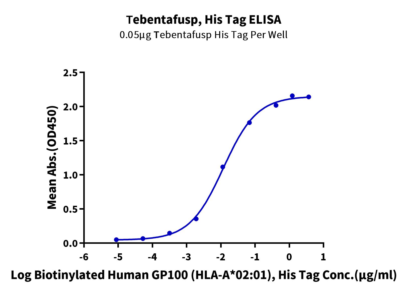 恺佧生物科技（上海）有限公司 - MHC多肽复合物