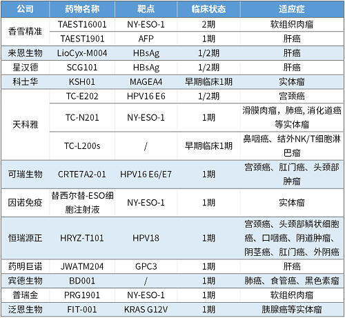 恺佧生物科技（上海）有限公司 - 恺佧生物推出TCR相关定制服务，助力TCR免疫疗法