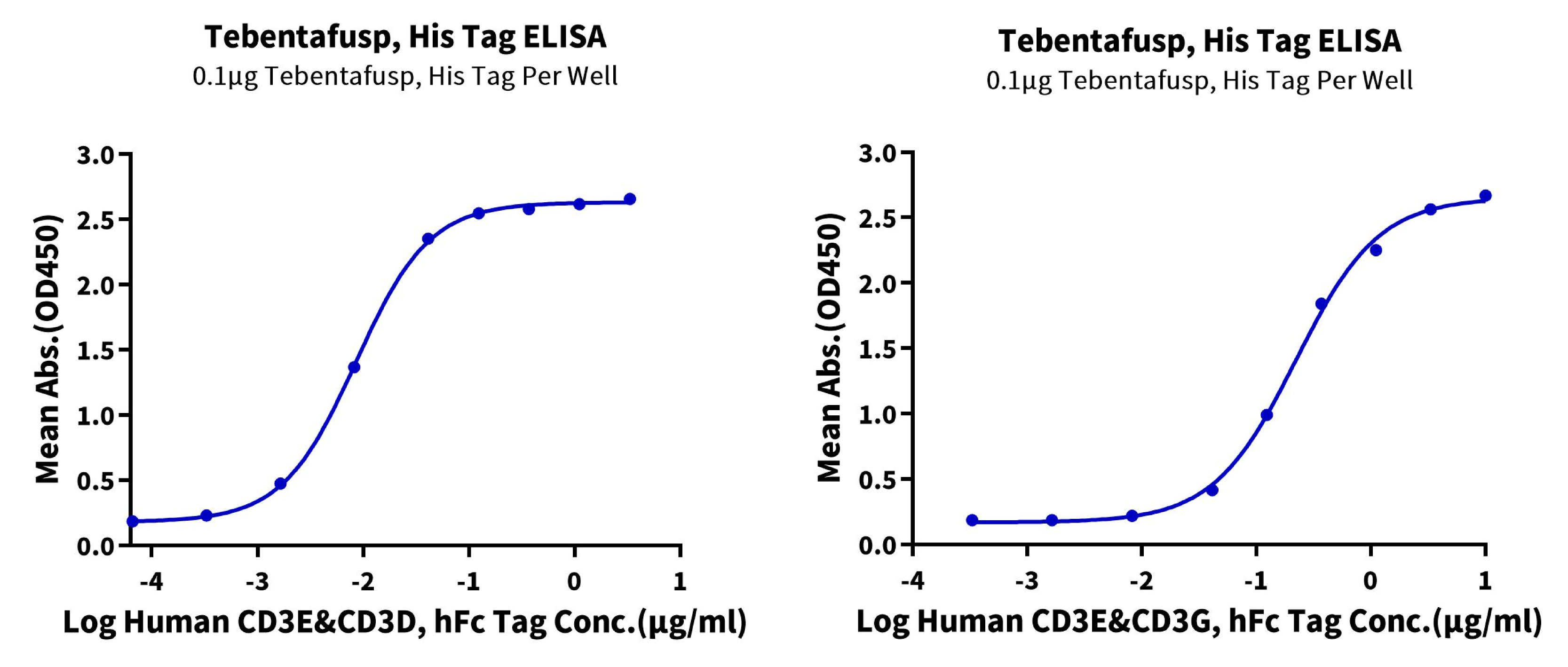 恺佧生物科技（上海）有限公司 - 恺佧生物推出TCR相关定制服务，助力TCR免疫疗法