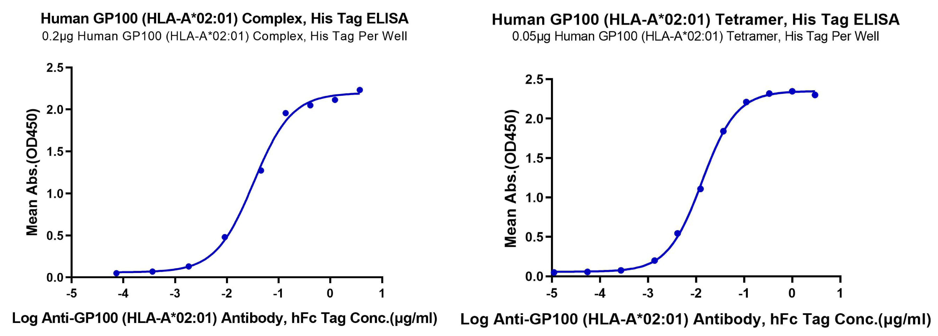 恺佧生物科技（上海）有限公司 - 恺佧生物推出TCR相关定制服务，助力TCR免疫疗法